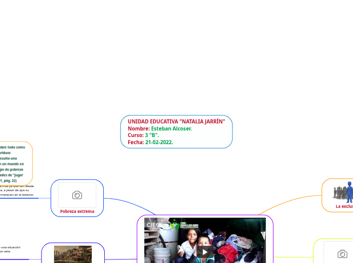 UNIDAD EDUCATIVA 'NATALIA JARRÍN' Nombre: ...- Mind Map